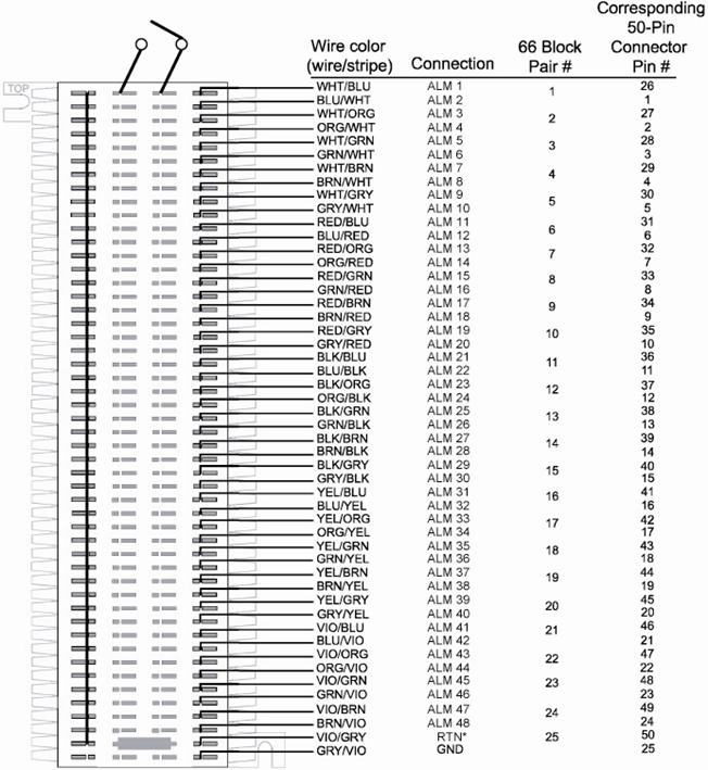 Instructor Dan's I.T. Lessons: All About 66-Block Punchdown For Alarms ...