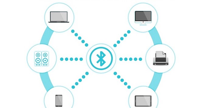 Top 10 Best Bluetooth Gadgets for Smartphones/Laptops/Computers