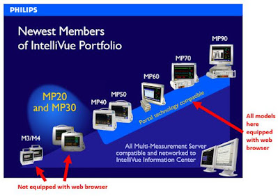 Medical Devices Sanity: Life Scope G9 (CSM-1901) Patient Monitor and ...