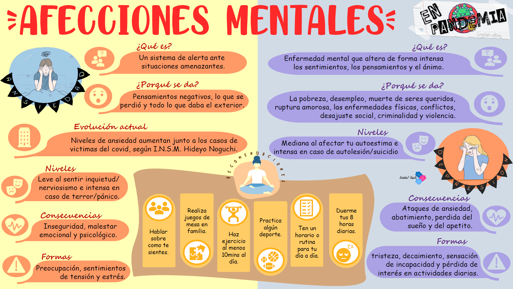 SALUD FÍSICA Y MENTAL: AFECCIONES