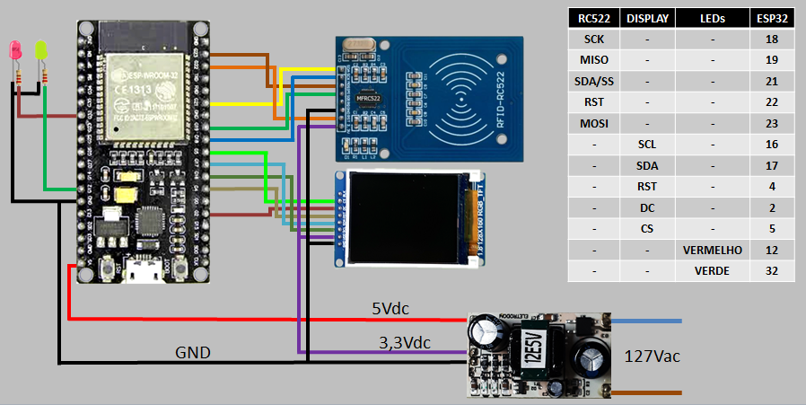 ESP32 com RFID, Display e Mini Fonte - Fernando K Tecnologia