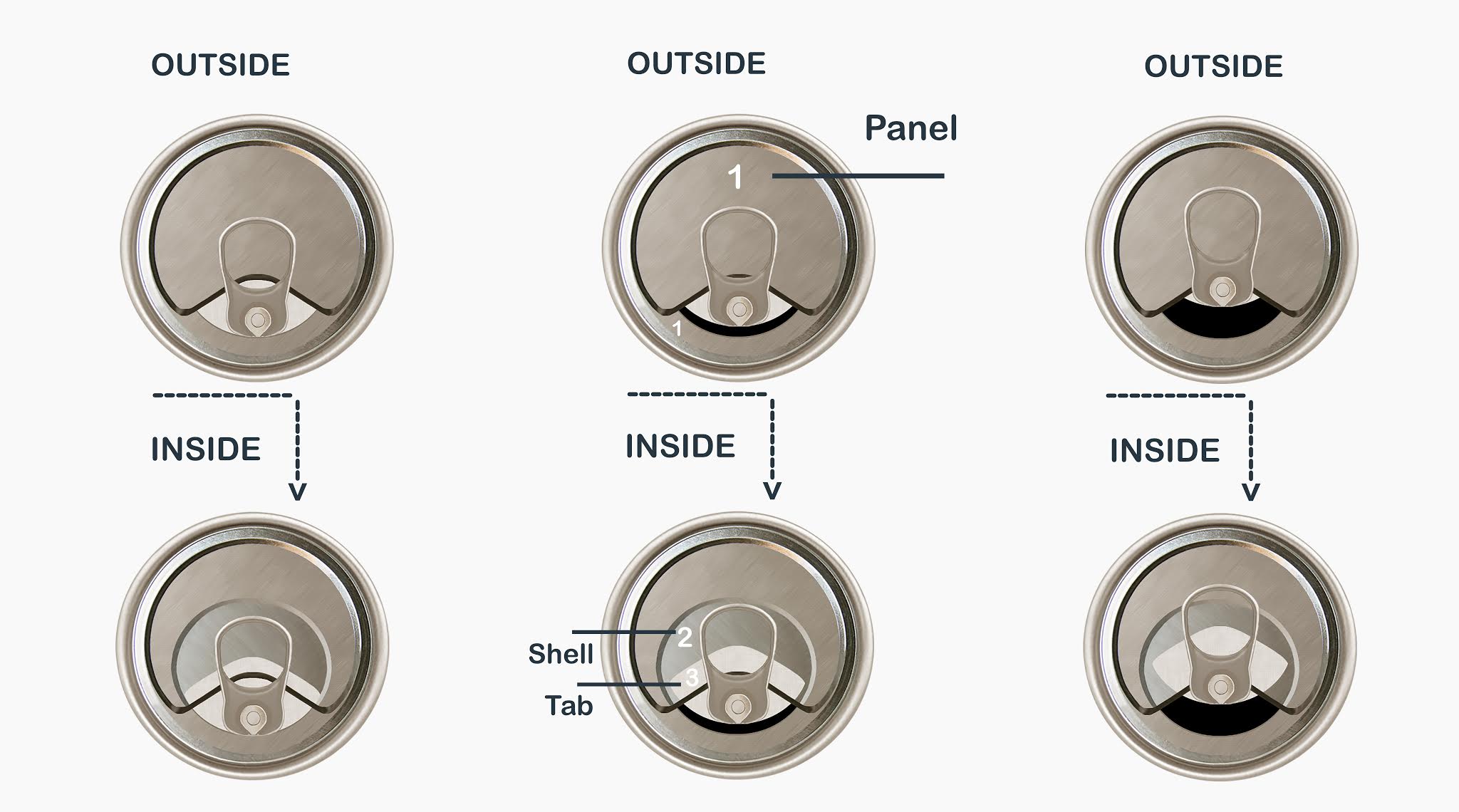 Innovation - Aluminum Can Top ~ Technology | Innovation