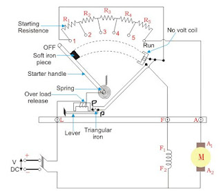 3 POINT STARTER OF DC MOTOR - ELECTRICAL ENCYCLOPEDIA
