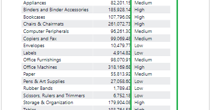 SWITCH DAX Function