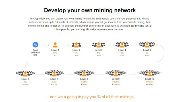 Invite 5 friends and earn $40.000 per month! - e-cryptos