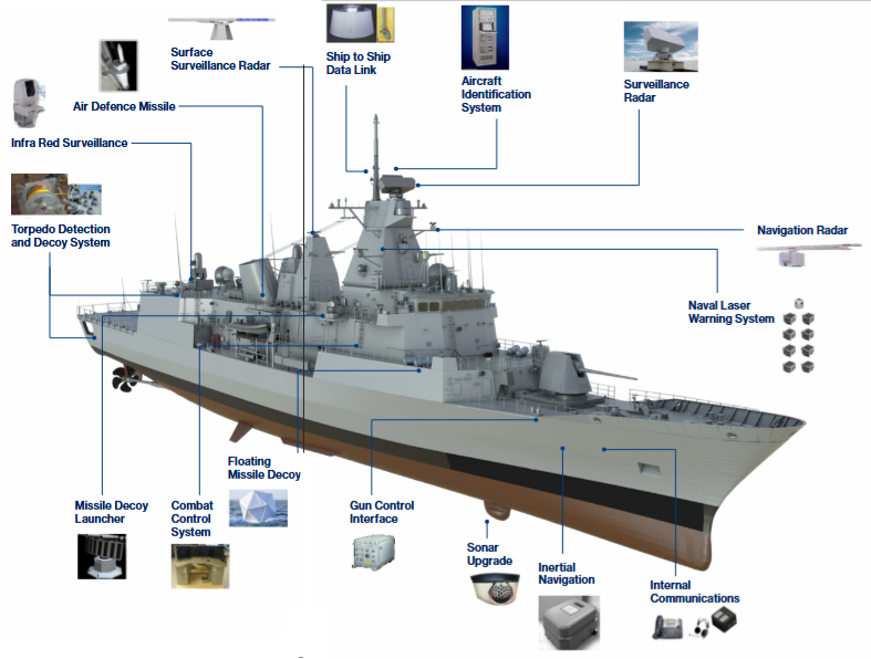 Naval Analyses: MEKO 200 Frigate Mild-Life Upgrade (MLU) programmes ...