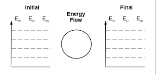 Physics: Energy Storage & Transfer Model