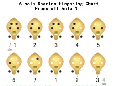 Fingering Charts