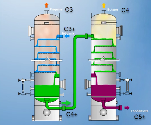 Natural Gas Liquids Ngl
