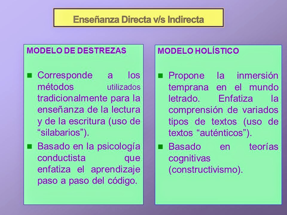 Didáctica de Lenguaje y Comunicación