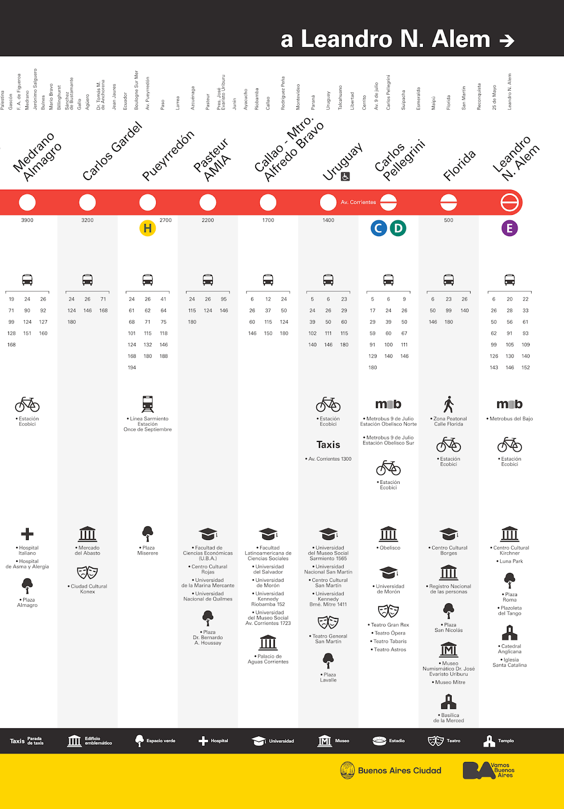 Subtes recorridos estaciones linea B