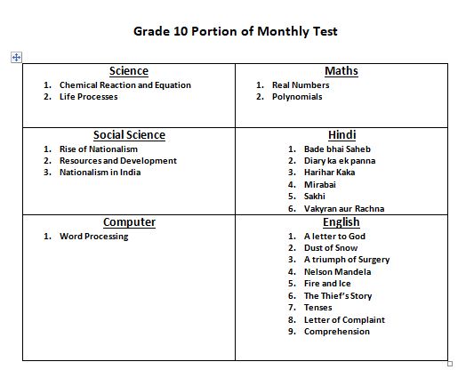 Monthly Test Portion