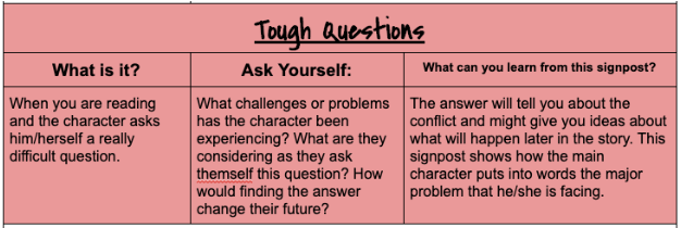 6th Grade Language Arts: Tough Questions Signpost - 9 October and 10 ...