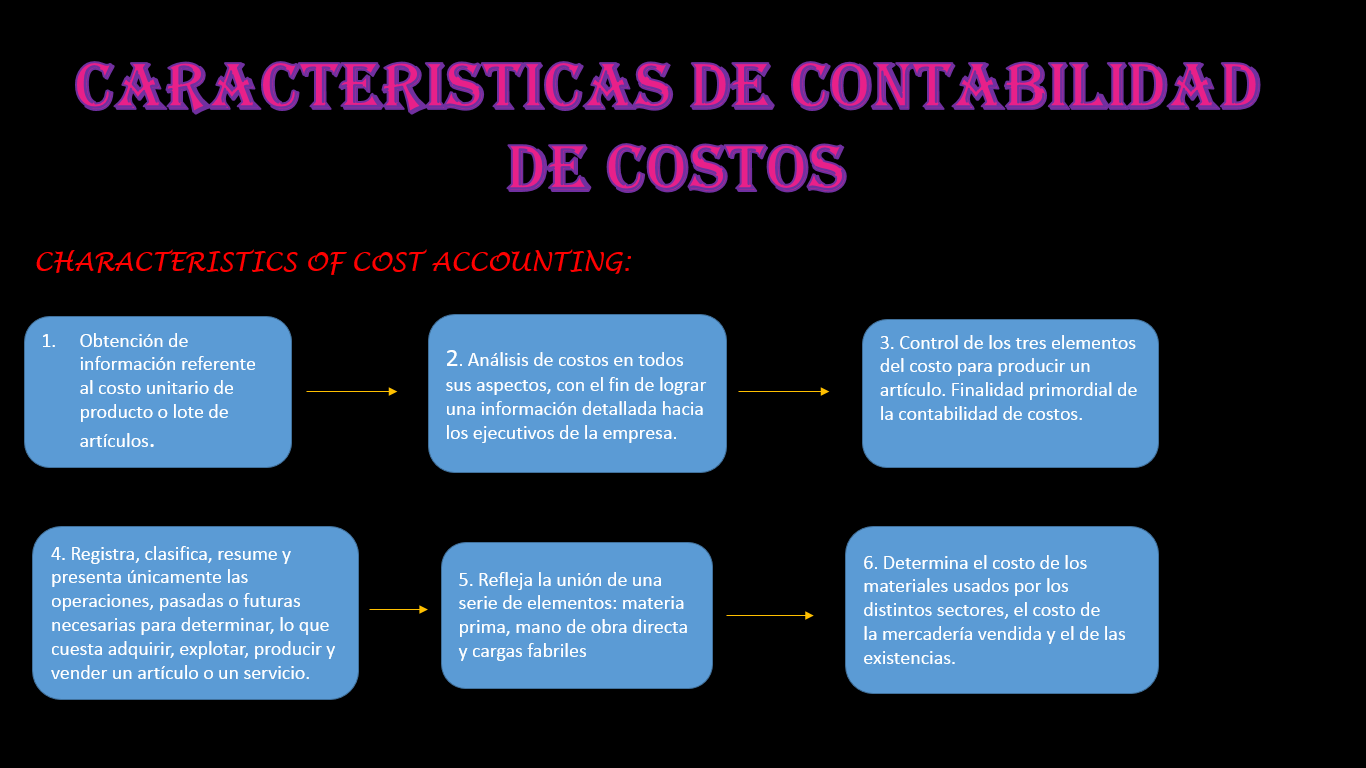 Costs costs