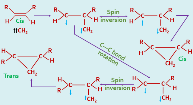 ELEMENTAL CHEMISTRY: Carbene