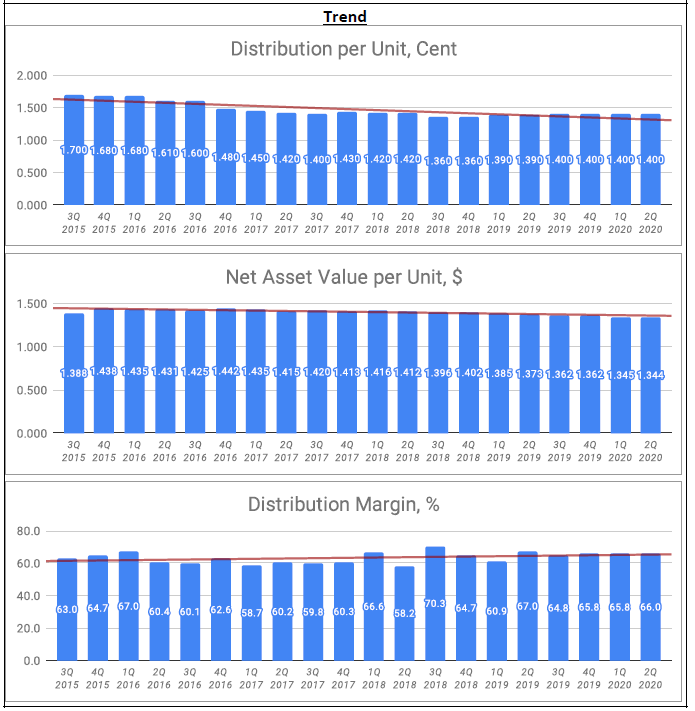 Keppel REIT Analysis @ 27 July 2020 - REIT-TIREMENT - REITs Investing ...
