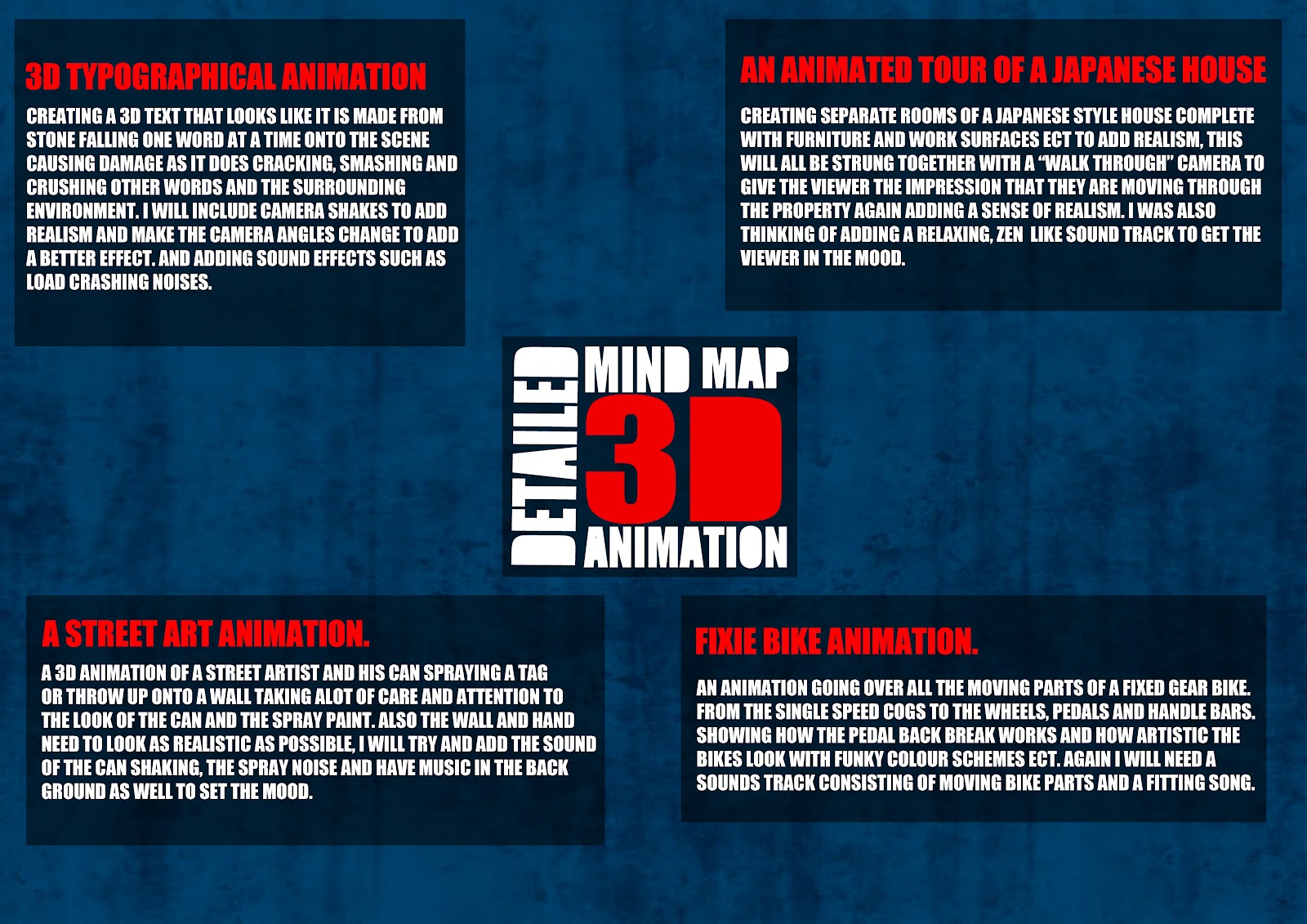 Unit 52 3D Animation