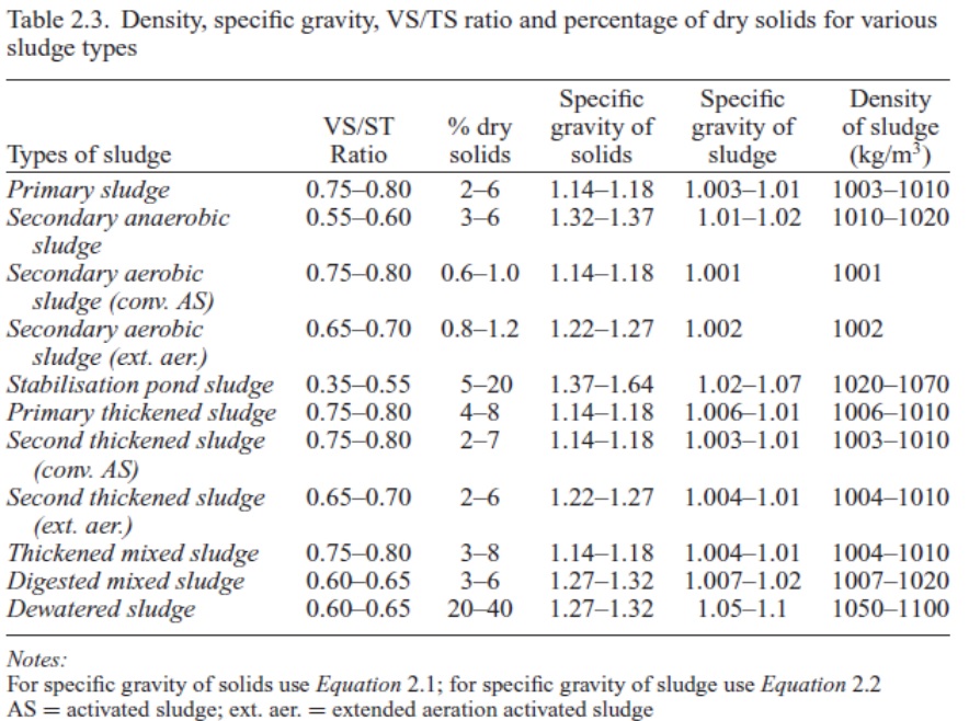 2022: ☢️ Specific Gravity of Wastewater (& Formula, Definition ...