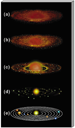 THEORIES ON THE ORIGIN OF THE UNIVERSE