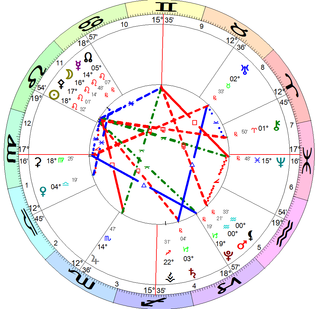 Earthquake Prediction: Planetary Aspects Today 11th August 2018. SOLAR ...