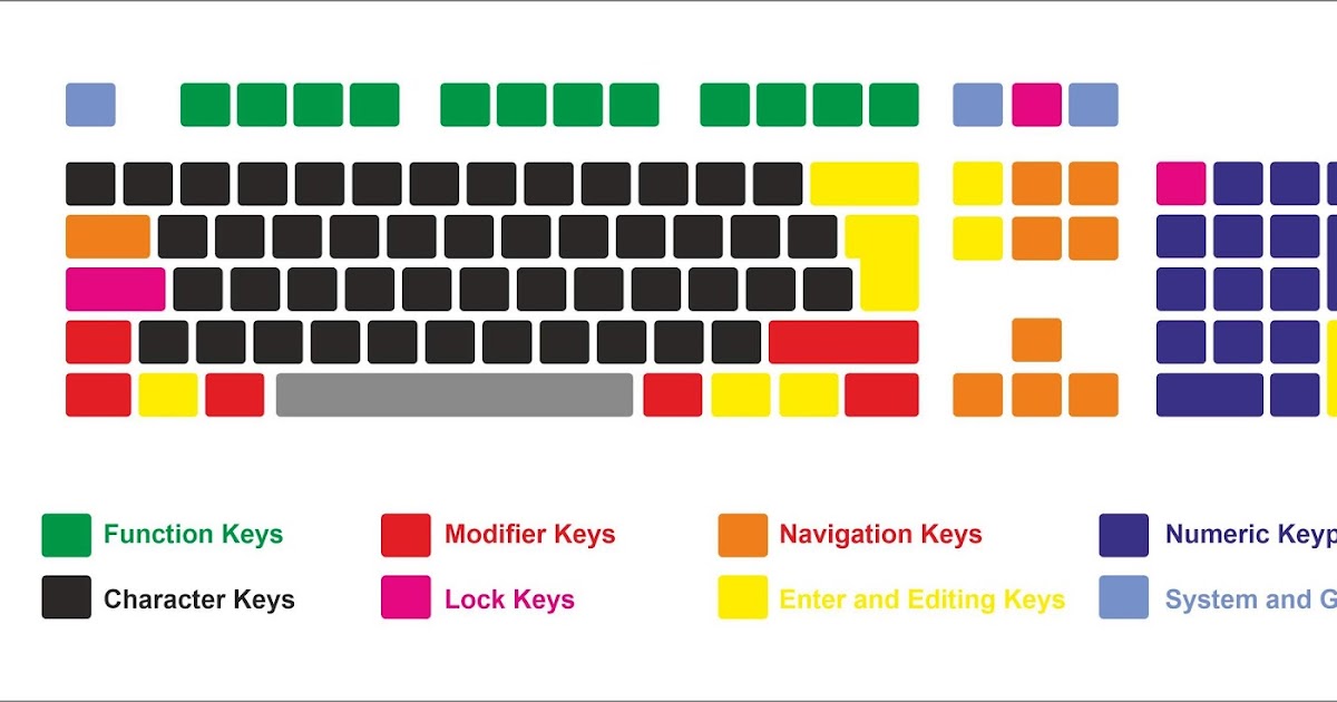 कीबोर्ड - Keyboard