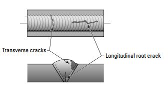 Different Types of Welding Defects - Mechanical Engineering
