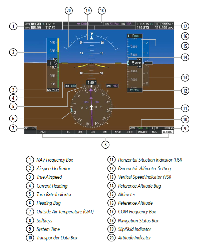 Microsoft Flight Simulatorのメモ: G1000 PFD(Primely Flight Display)の画面説明