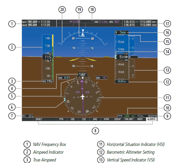 Microsoft Flight Simulatorのメモ: G1000 PFD(Primely Flight Display)の画面説明
