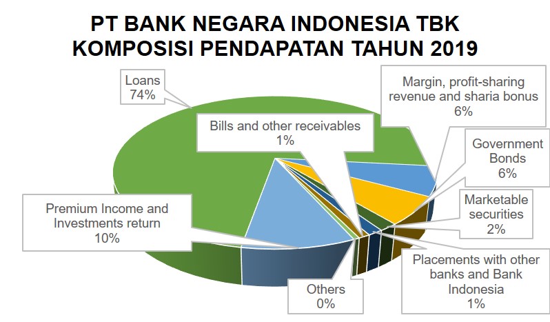 Finance: Perkembangan Harga Saham PT BANK NEGARA INDONESIA TBK Periode ...
