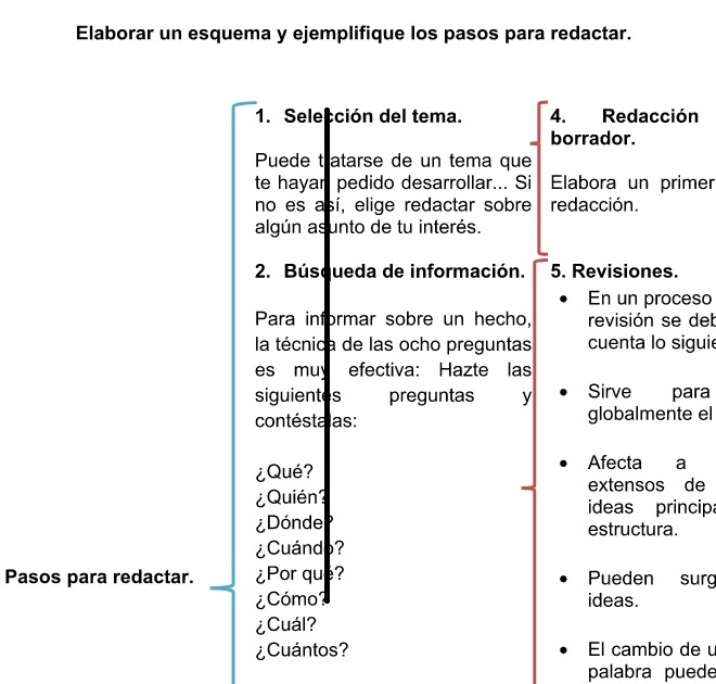 ANÁLISIS Y ELABORACIÓN DE INFORMES TÉCNICOS