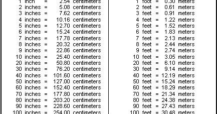 CIVIL ENGINEERING DIFFERENT UNITS CONVERSION - CIVIL TECHNICAL CLUB