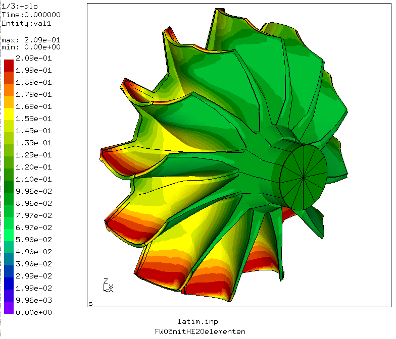 CalculiX - Мощен инструмент за анализ за машиностроенето