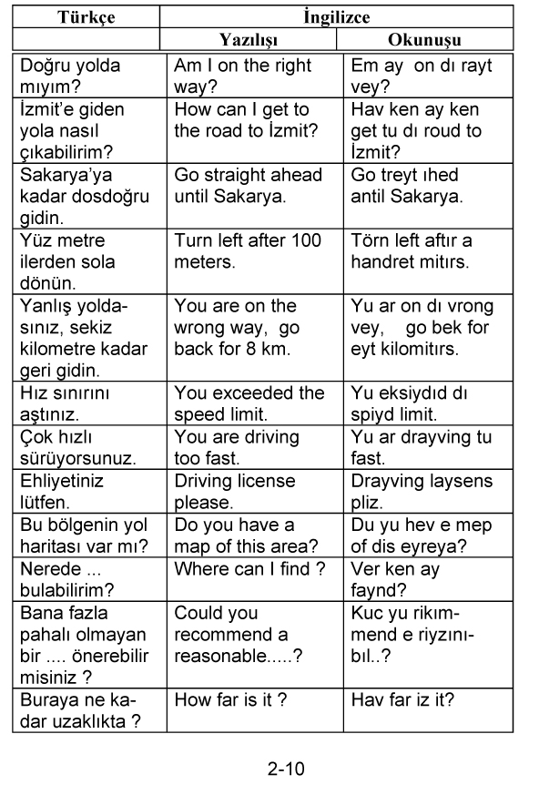 ingilizce-oku-ogren: Günlük Hayatta Kullanılan Kelime ve Cümleler