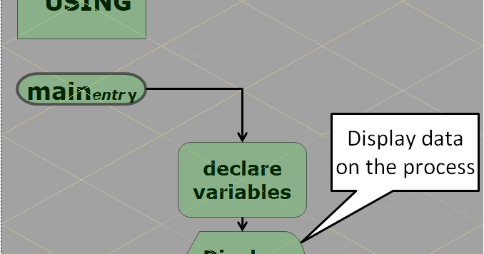 Code & Flow Chart !: C++ 基本 顯示各類資料型態功能 C++ Basic Display Multi-data
