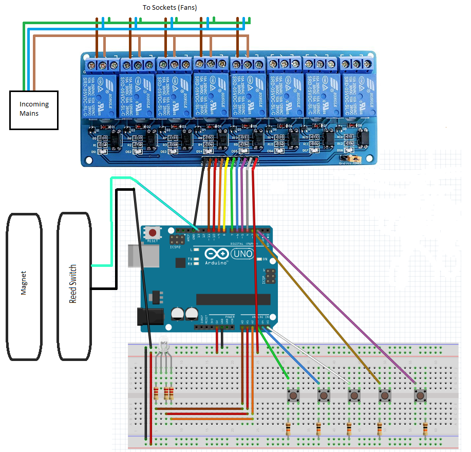 The Answer is 42!!: Interactive Confetti Room Project