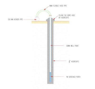 Dewatering Method Statement