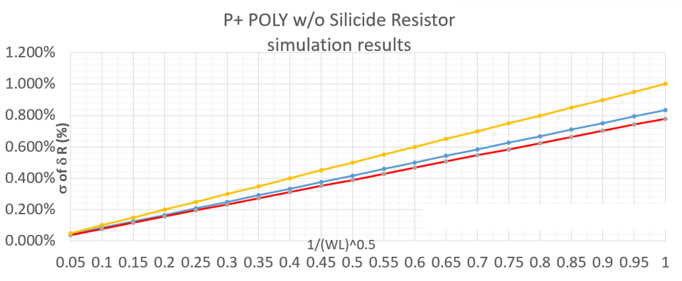 【教學】如何決定R-String DAC電阻大小?｜我佑來了