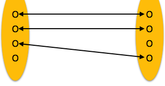 Mapping Constraints and Keys in DBMS ~ Code Vidyalay