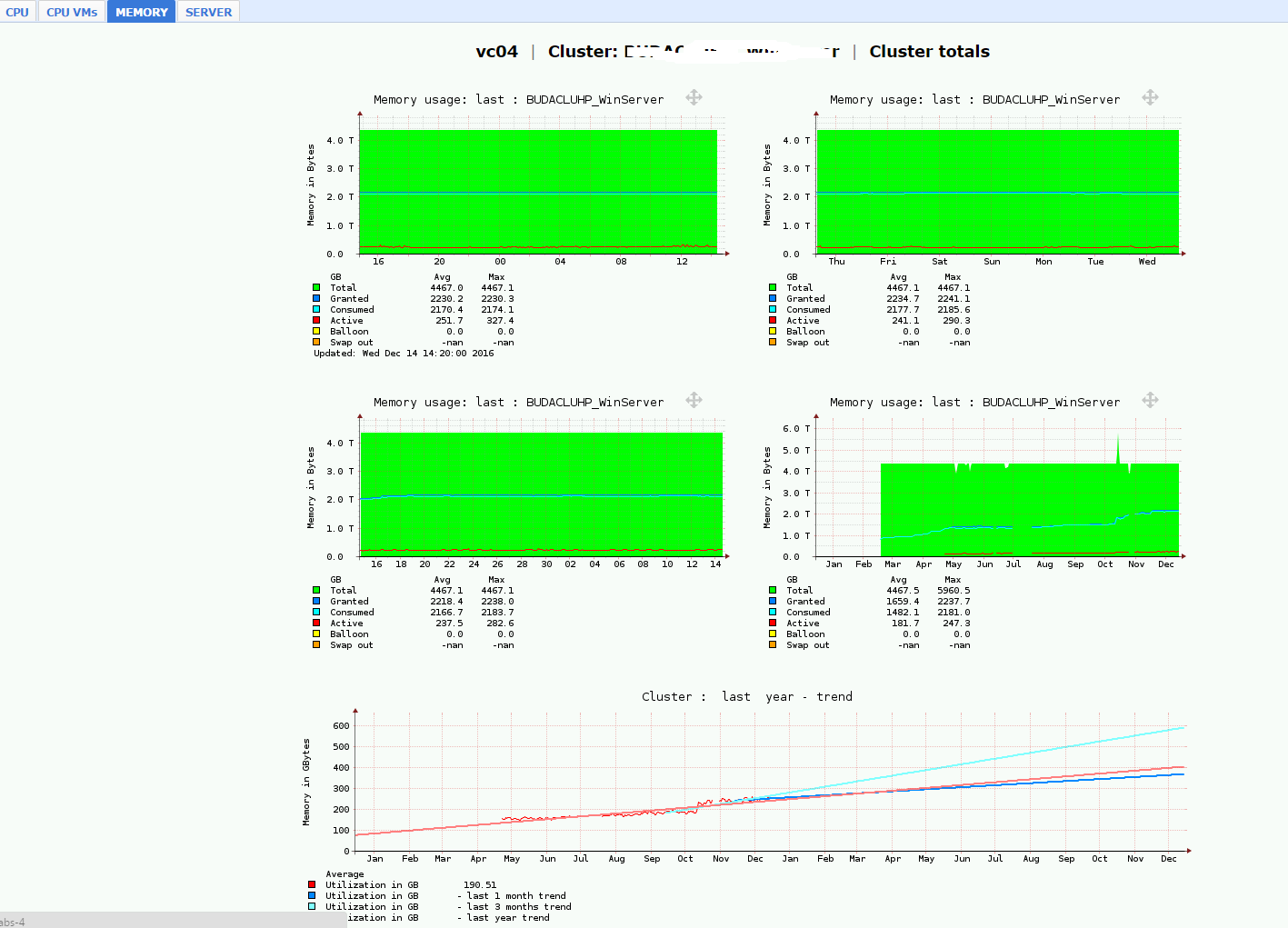 VMware & TSM: december 2016