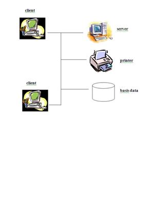 Semoga Blog Saya Bermanfaat bagi anda.....: Arsitektur Client Server