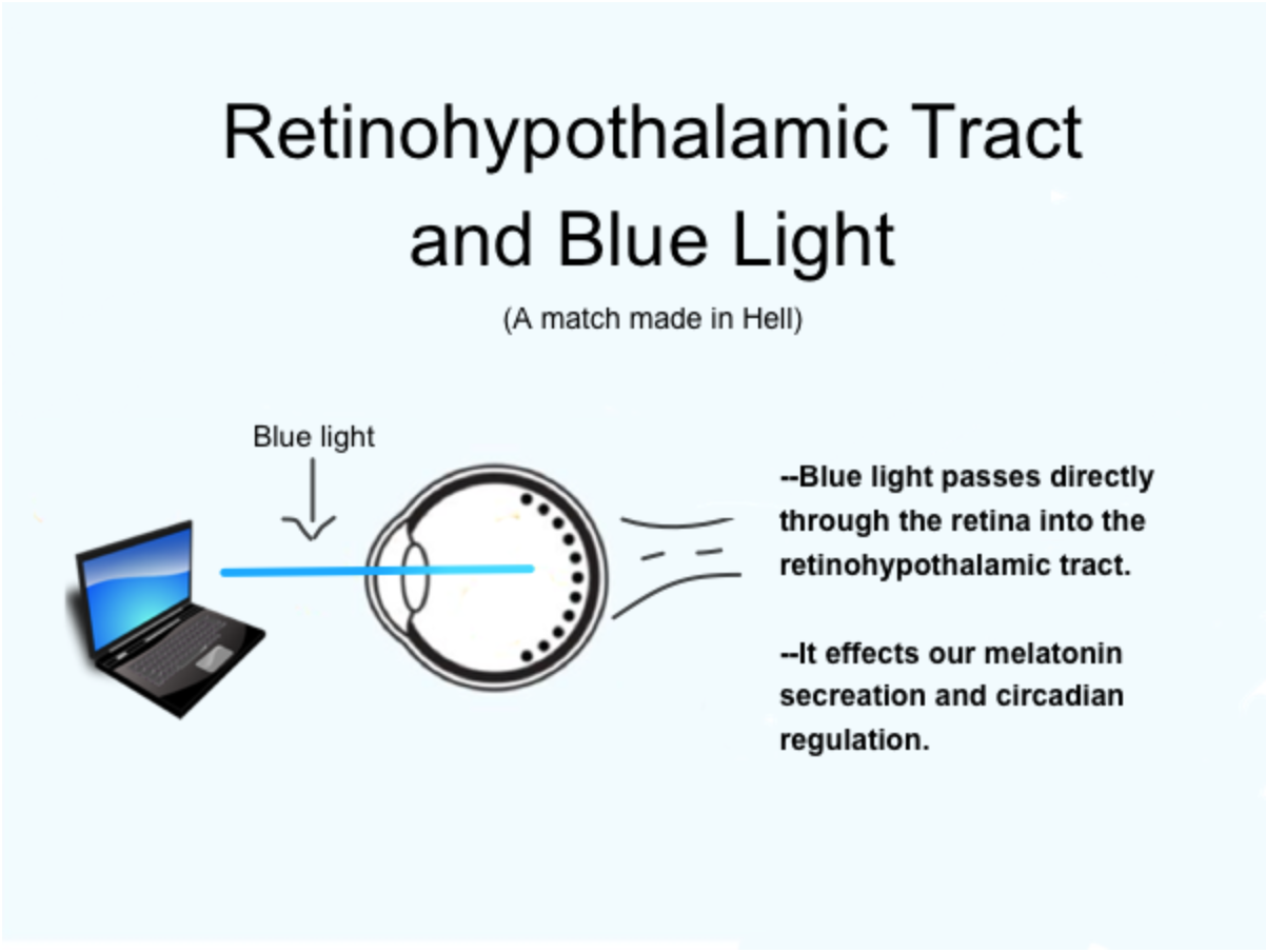 HARMFUL EFFECTS OF BLUE LIGHT