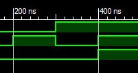 VHDL vs VERILOG: Test bench Program for AND - Gate
