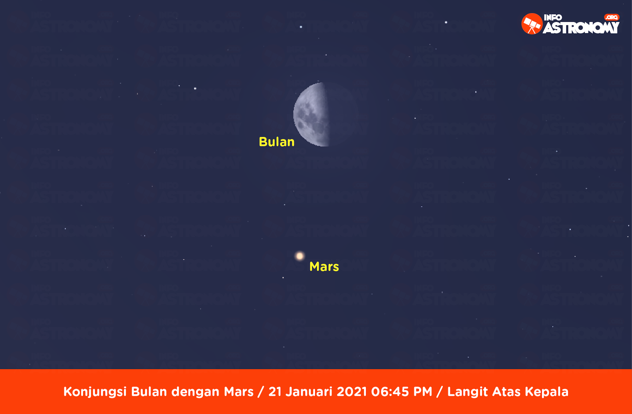 Jadwal Fenomena Langit Januari 2021 - Info Astronomy