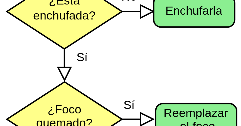Algoritmos y Fundamentos de Programación