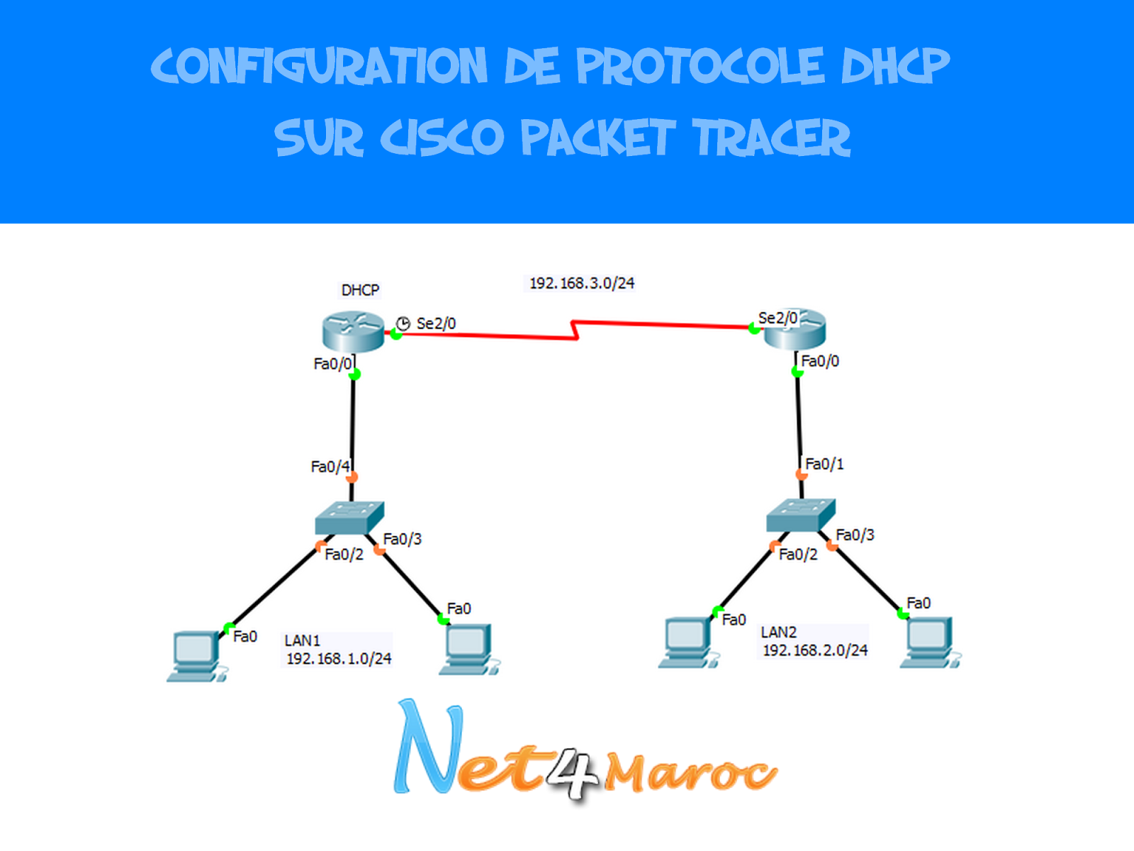 Configuration de Protocole DHCP sur CIsco Packet Tracer - net4maroc