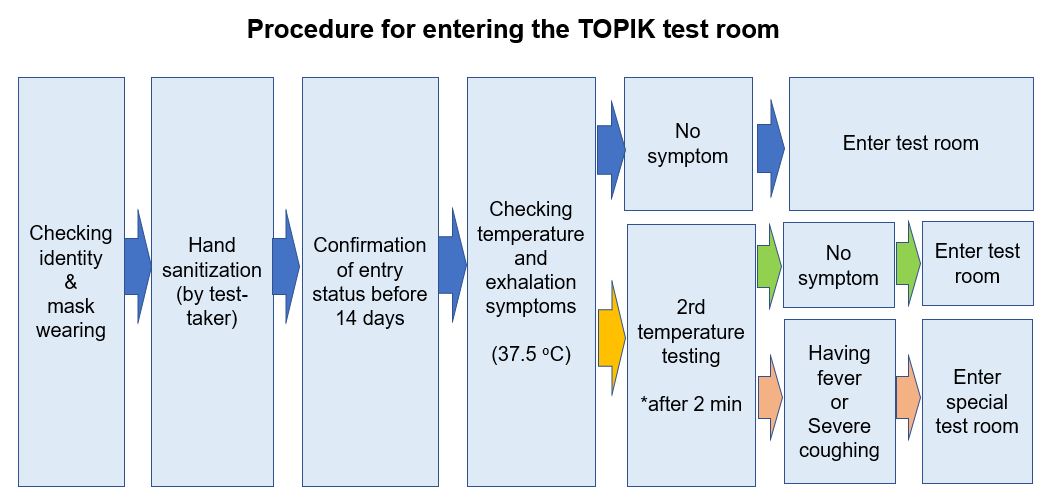 TOPIK Test-day Guide: What to prepare on the exam day? - Korean TOPIK ...