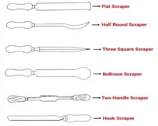 Types of Scrapers and Their Uses,Scraping Techniques