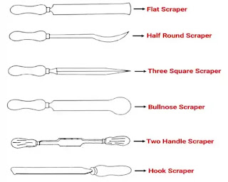 Types of Scrapers and Their Uses,Scraping Techniques