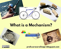 TECNOENSEÑANDO: What do You Know about Mechanisms?