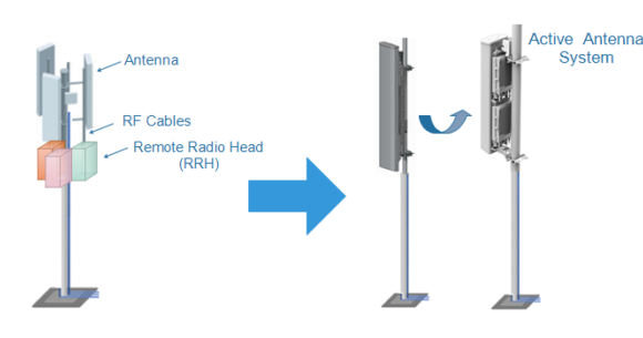 What is ACTIVE ANTENNA UNIT and what are its benefits from 5G user ...
